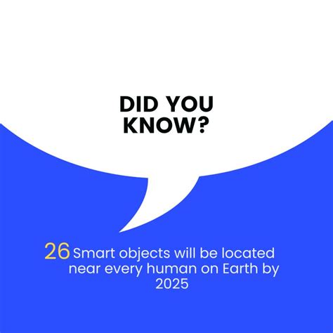 Ieee Blended Learning Program On Linkedin Facts Didyouknow