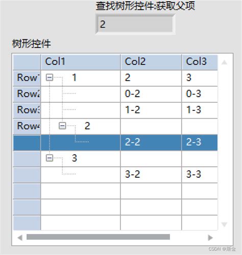labview基础 树形图 labview树形控件 csdn博客
