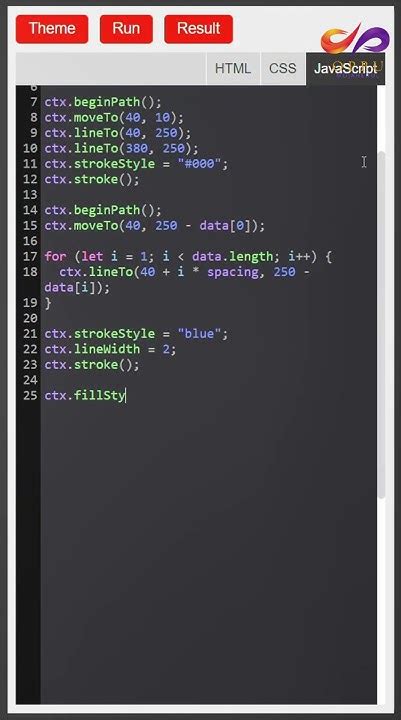 Line Graph Html Css Javascript Oppu Coding Codingbat