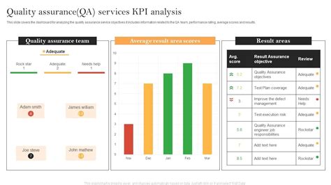 quality assurance qa services kpi analysis demonstration pdf
