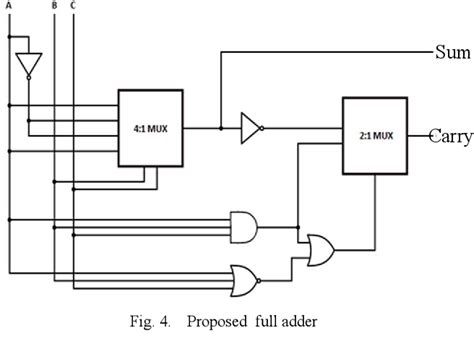 Figure 1 From Design Of Efficient Adaptive Lms Filter For Noise Reduction In Ecg Semantic Scholar