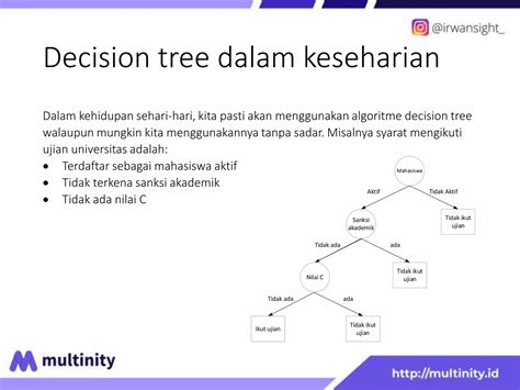 Data Mining 5 Klasifikasi Decision Tree Dan Random Forest Pptx