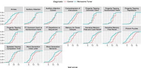 Empirical Cumulative Distribution Function Of Selected Tests Download Scientific Diagram