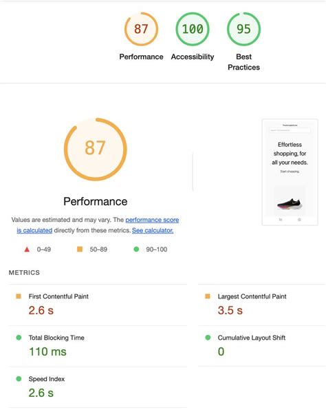 Lakshay Malhotra On Linkedin Just Csring In 2024 ☕️