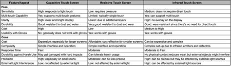Gcse Computer Science Cie Topic 3 Input Devices Computer Science CafÉ