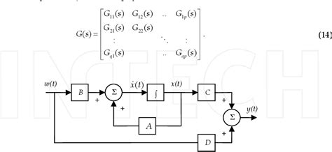 Figure 1 From Continuous Time Minimum Mean Square Error Filtering