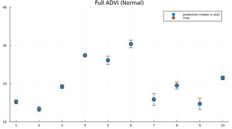 Variational Inference Vi In Turingjl