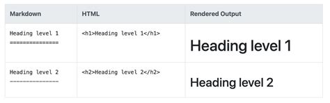 The Dead Simple Markdown Guide To Headings Hackernoon
