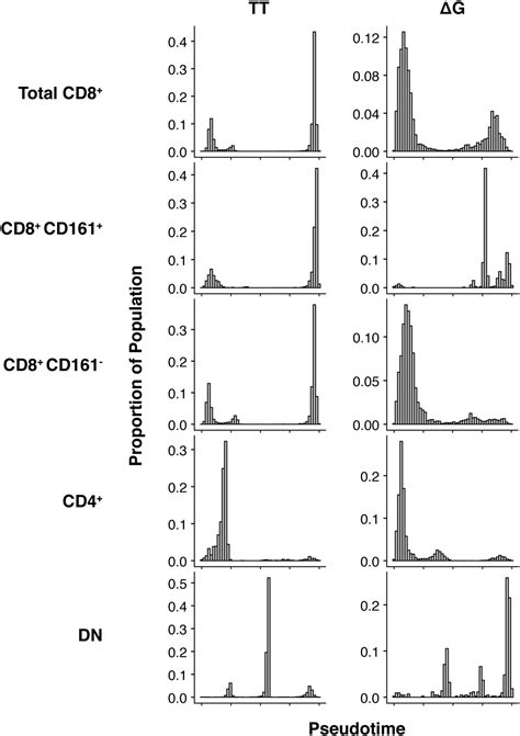 Interferon Lambda 4 Can Directly Activate Human Cd19 B Cells And Cd8