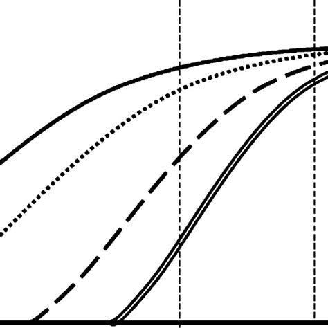 Hypothetical Model Of The Temporal Ordering Of Physiological Biomarkers Download Scientific