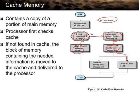 Os Computer System Overview2