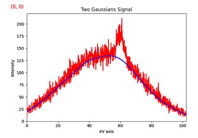 Processing HyperSpy 2 3 0 Documentation