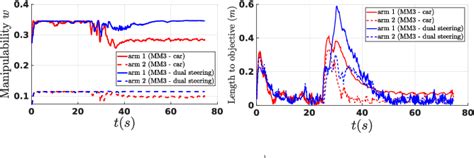 Figure 14 From Multi Trajectory Approach For A Generic Coordination Paradigm Of Wheeled Mobile