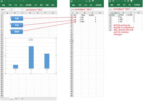 Excel How To Click A Button And Pass Arguments Tied With No Variable