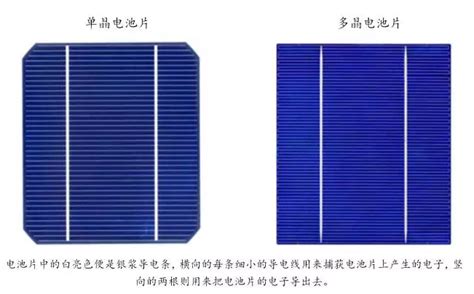 光伏行业的发展回顾，技术路线和产业格局光伏多晶硅电池新浪财经新浪网