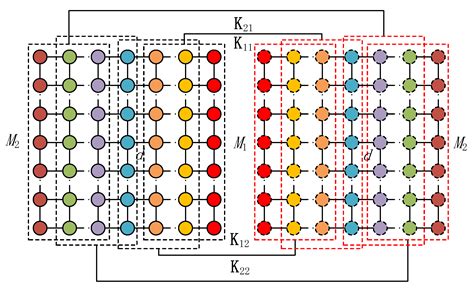 2d Dod And 2d Doa Estimation For A Mixture Of Circular And Strictly Noncircular Sources Based On