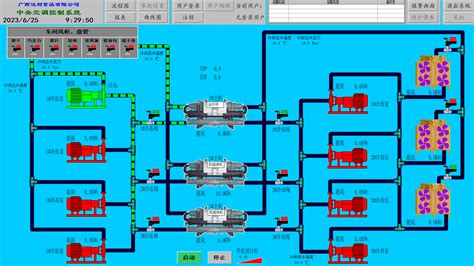 中央空调控制系统 广州超科自动化科技有限公司