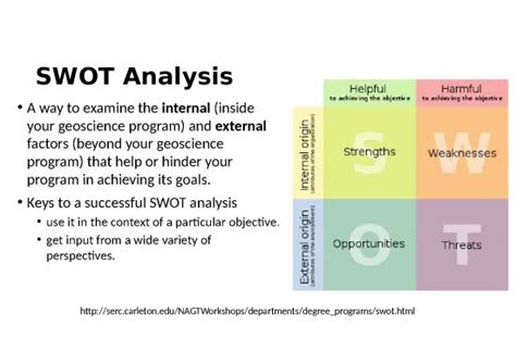 swot analysis ppt 75514 swot analysis final final