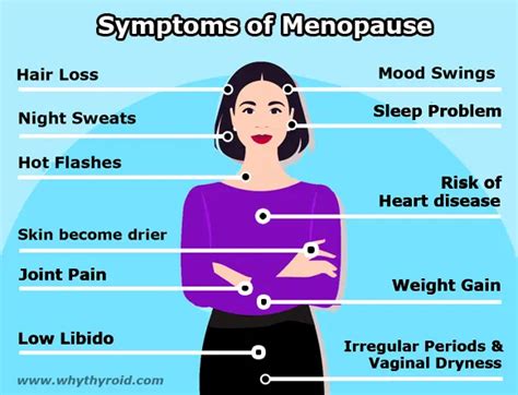 Understanding Menopause Signs And Stages