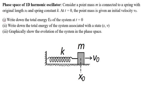 Solved Phase Space Of 1D Harmonic Oscillator Consider A Chegg Com