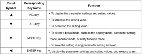 unitronics servo drives and motors quick guide help desk software by vision helpdesk