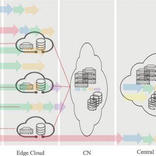 Data Services With The Involved Data Process Functions Download Scientific Diagram