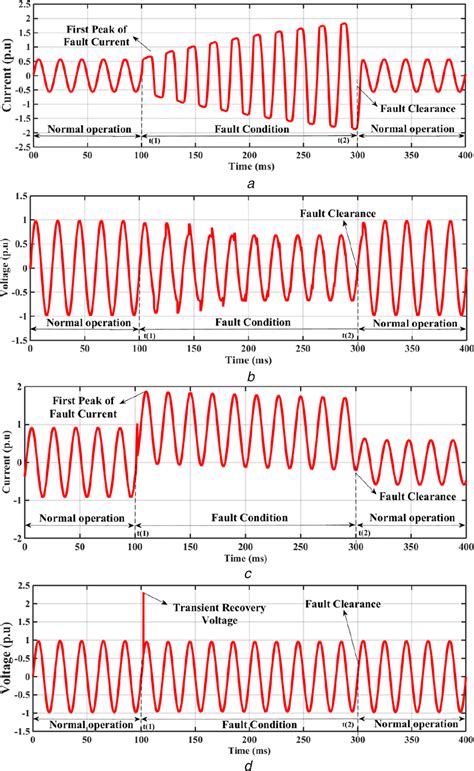 Line Current And Pcc Voltage During Normal And Fault Operation A Dc
