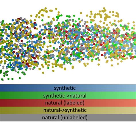 Embedding Of The Trained Representations Determined Via Umap