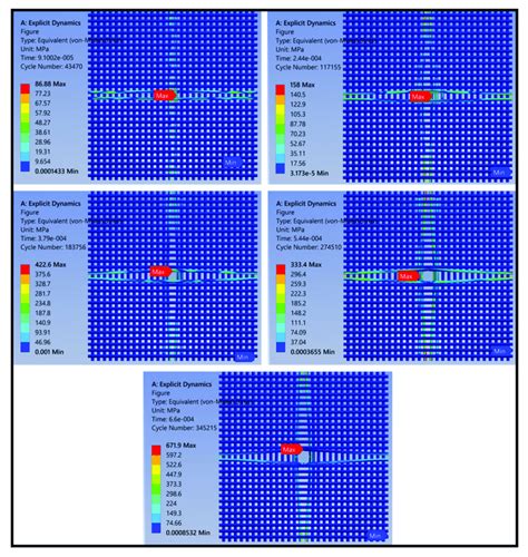 Damage Morphologies Obtained From The Finite Element Method Fem
