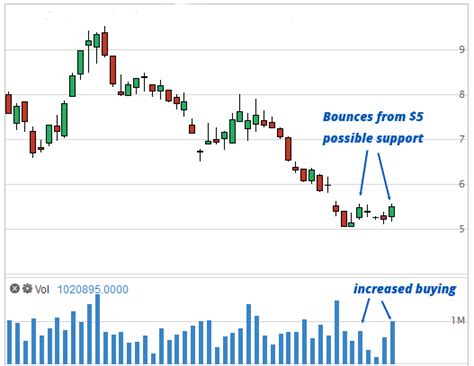 Comprehensive Guide To Trading On Breaking News By Ezio Auditoree Jun 2024 Medium