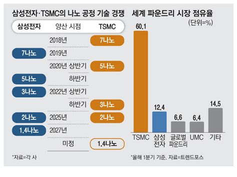 삼성 클린룸 7배 확장 신성이엔지 등 관련주