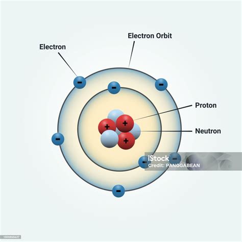 Nitrogen Atom Model Project