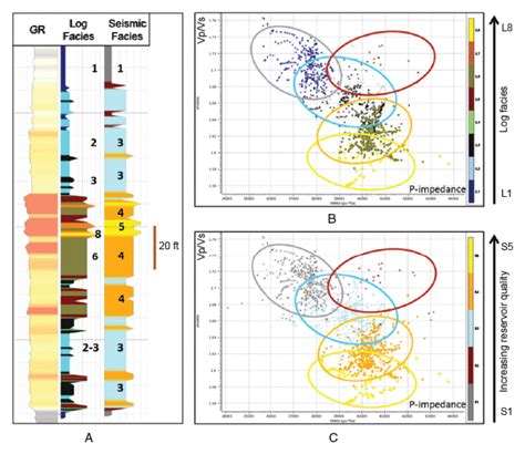 Geostatistical Inversion Guides Development In Complex Formations
