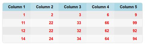 github herrberk prettytable prettytable is a tiny vanillajs library that enables anyone to