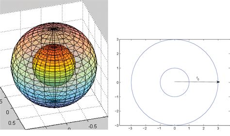 Figure 1 From A Quasi Boundary Regularization Method For Identifying