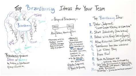 Top 10 Brainstorming Ideas For Teams