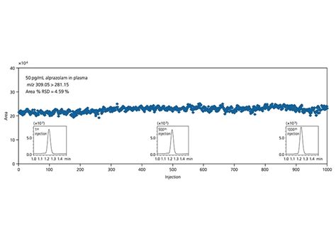 Lcms 8050 Shimadzu Latin America