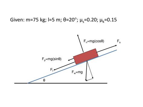 Friction Powerpoint Slides Learnpick India