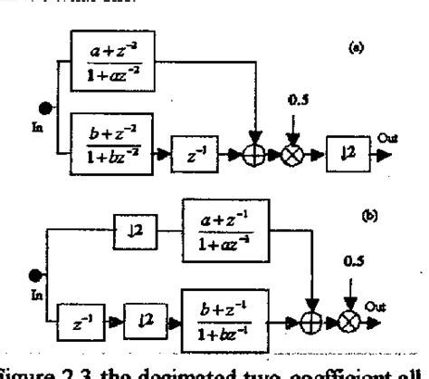 Table 2 1 From Fpga Based Efficient Two Path Polyphase Multistage Half Band Decimated And Multi