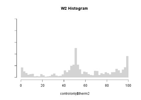 46 Histograms Data Science For Political Science