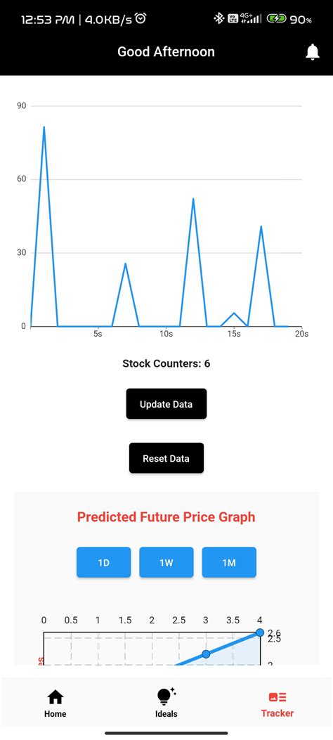 Github Prabhu Officialgreenlivestock