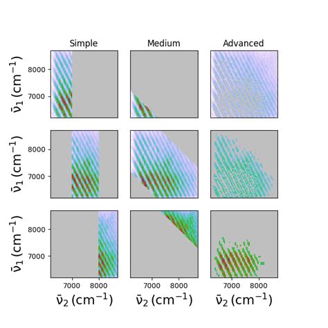 Split — Wrighttools 355 Documentation