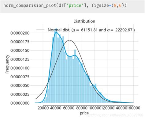 Python数据分析：异常值检验的两种方法 Z 分数 And 上下分位点（放入自写库，一行代码快速实现）python Z分数法 Csdn博客