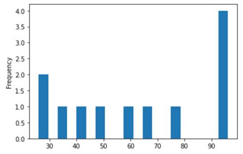 【毎日python】pythonでシリーズからヒストグラムを作成する方法｜seriesplothist