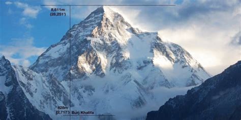 How Tall Is Mt Everest In Miles Read 7 Facts Of Everest 2026