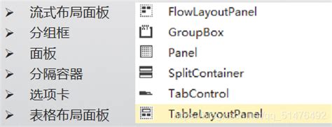 Cwinform布局界面（使用容器控件）winform容器控件 Csdn博客