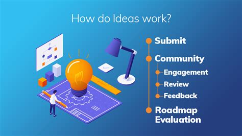 Mandatory Dimensions In Quick Layout Board Community
