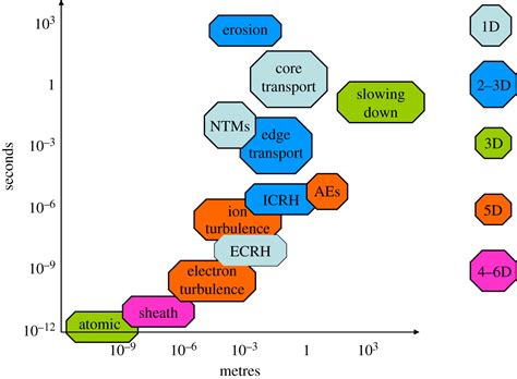 Application Of The Extreme Scaling Computing Pattern On Multiscale
