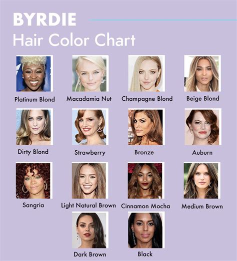 Hair Color Chart Names At Diane Straub Blog