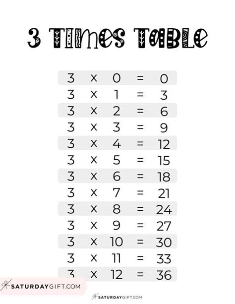 Three Times Table Fun Worksheets